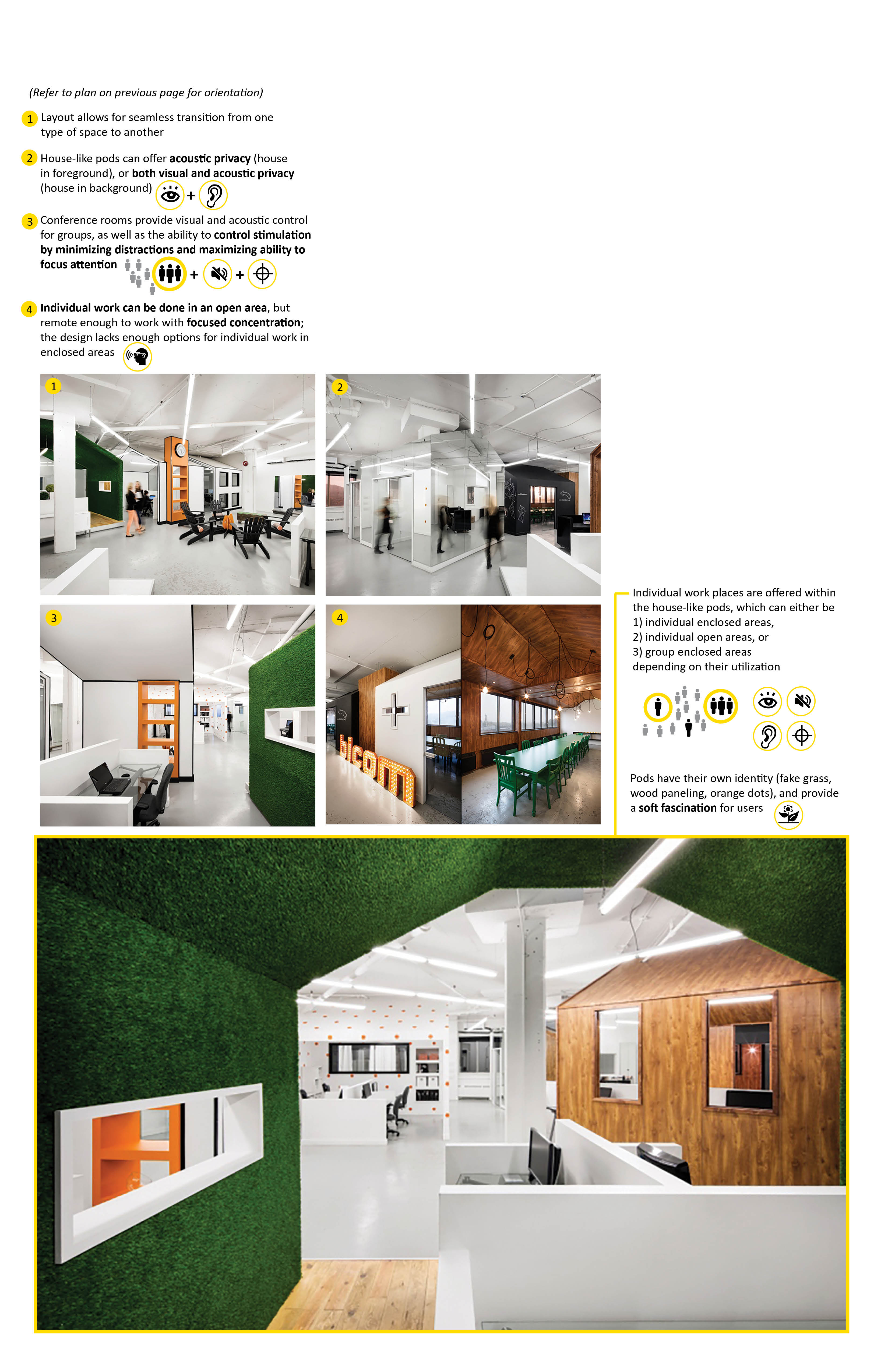 1. Workplace Analysis | Amy Alonso