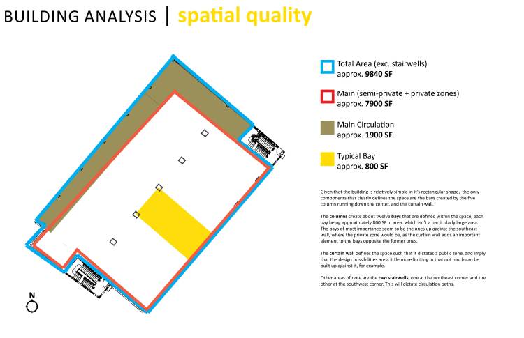 2. Site & Building Analyses | Amy Alonso