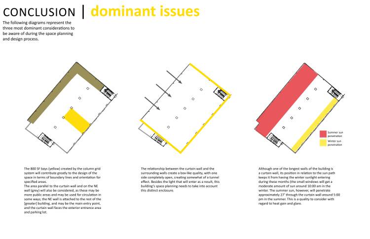 2. Site & Building Analyses | Amy Alonso