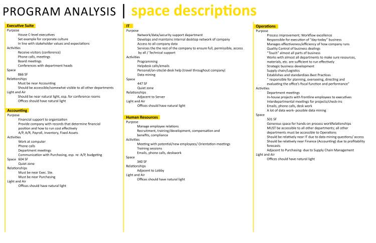 4. Program Analysis | Amy Alonso